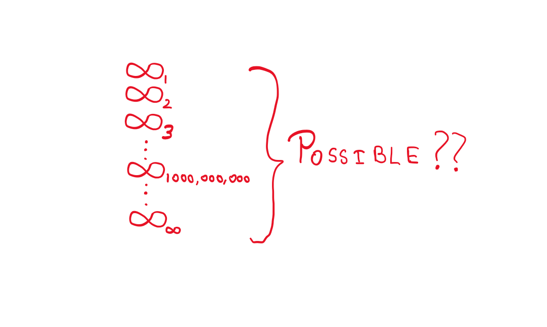 What Really Happens When You Invent Infinite Infinities? | by Hemanth ...