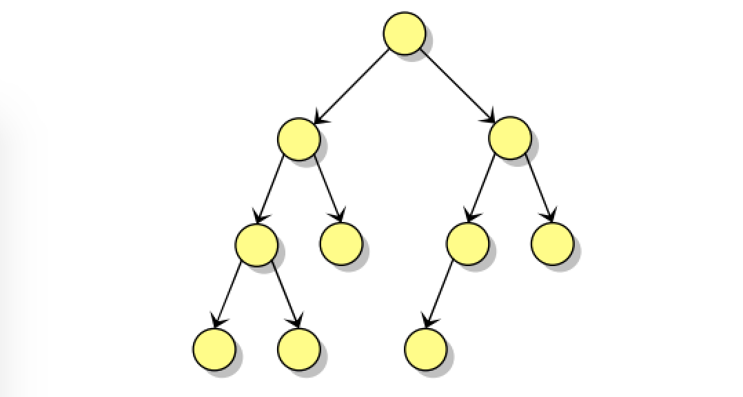 Thuật toán Heap Sort. Trước khi nói tới heap, hãy nhớ lại… | by Dong ...