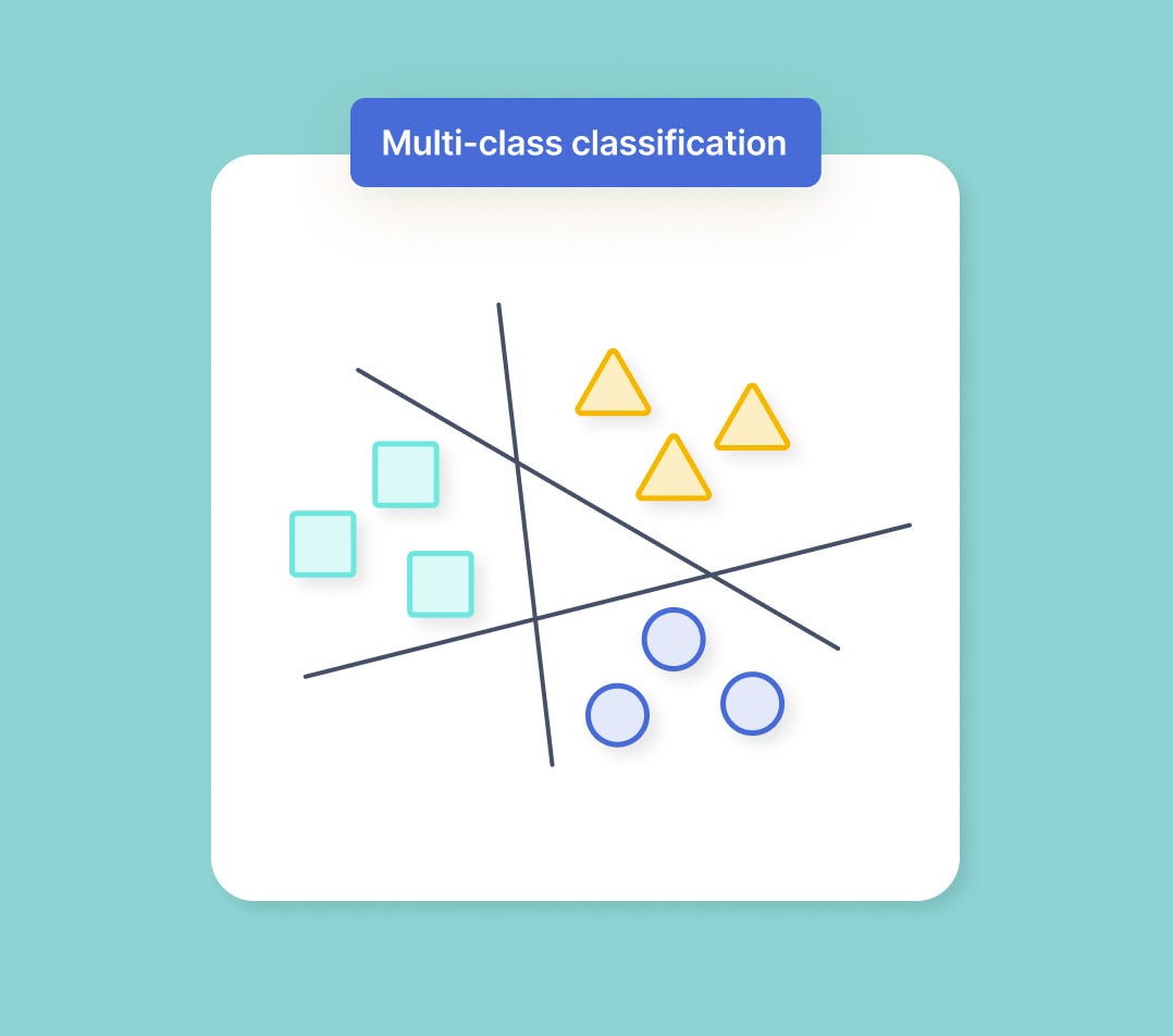 Cross Entropy Loss Intro Applications Code Medium V7 Labs 5480