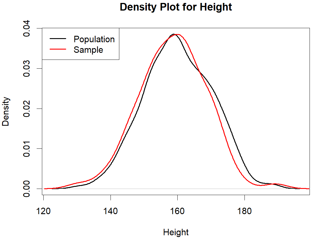 Var(Xᵢ) vs Var(X̅). Unraveling the Difference in Sampling… | by Yeung ...