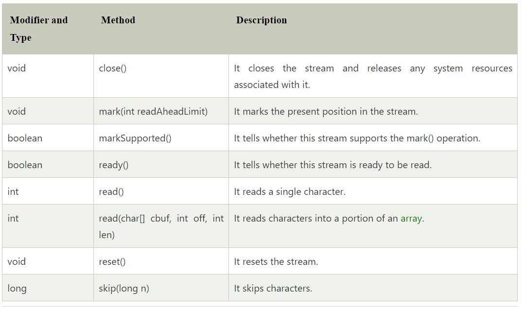Java FilterReader - Nikhil Sambhaji salvi - Medium
