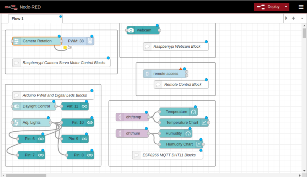 Node-Red Overview. Node-RED is a programming tool for… | by md | Medium