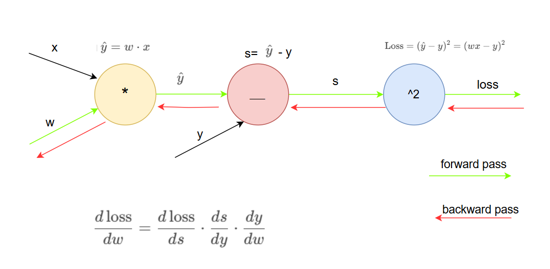 The Heart of Deep Learning: Backpropagation and Gradient Descent in ...