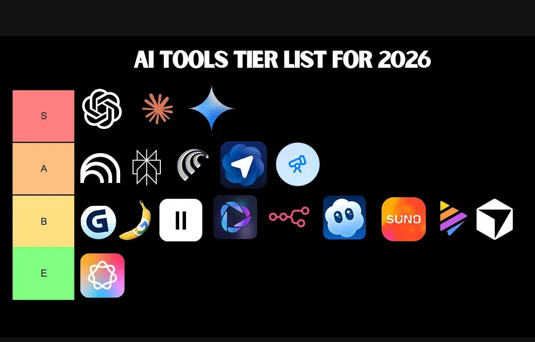 The Best Al Tools for 2026. Here’s a comprehensive, up-to-date… | by ...