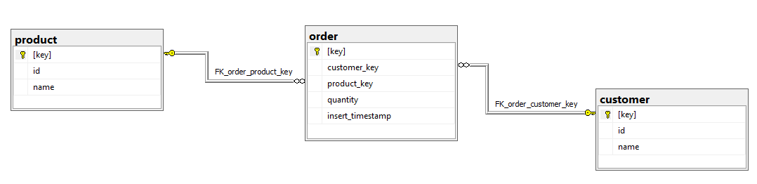 T-SQL APPLY operator made simple. Introduction with examples to the T ...