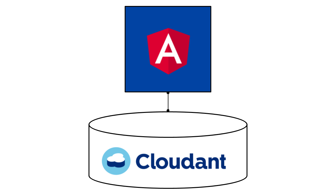 How to code a Cloudant service with Angular | by Adrien Arcuri | Medium