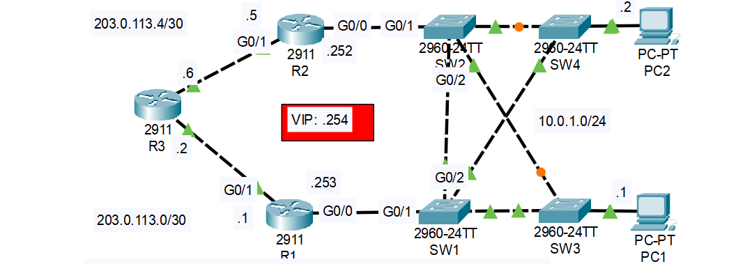 🛡️ HSRP Configuration (Hot Standby Router Protocol) — CCNA Lab Journal | by Codepontiff | Medium