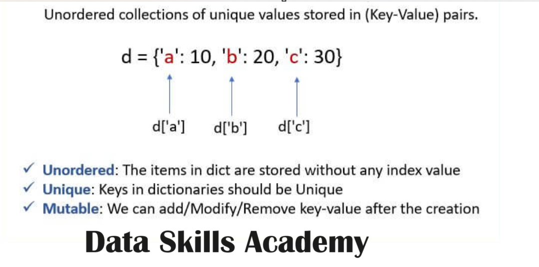 Working with dictionaries in python | by Abulah Mamadee Kenneh | Medium