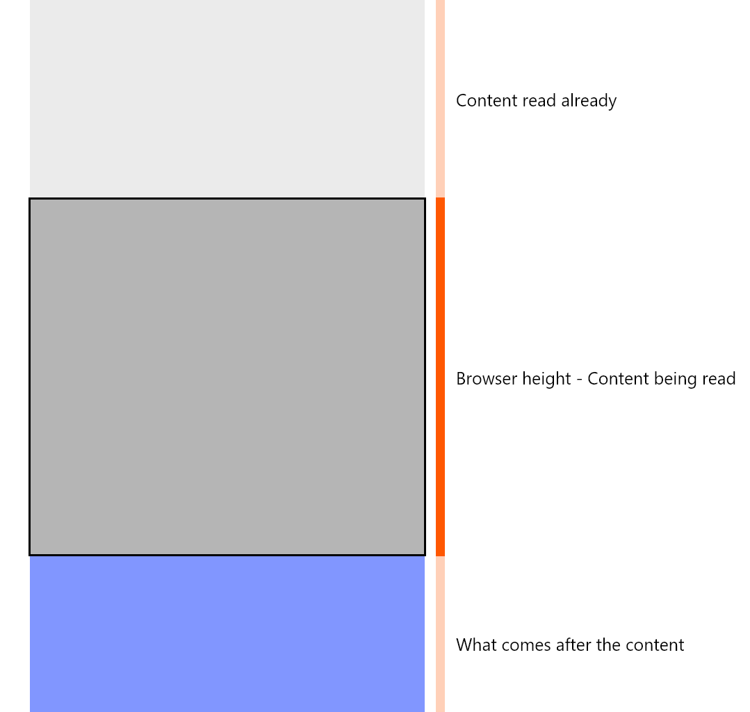Make your own Youtube-like progress bar | by Barney Atkins | ITNEXT