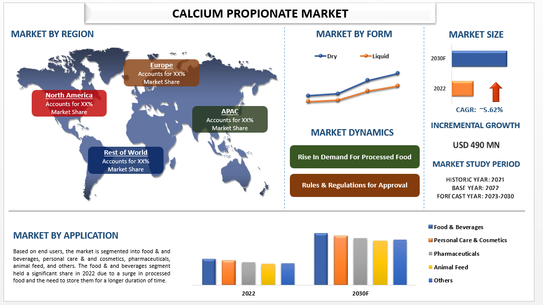 Growth of Ultra-processed Food: Escalating Processed Food Market in ...