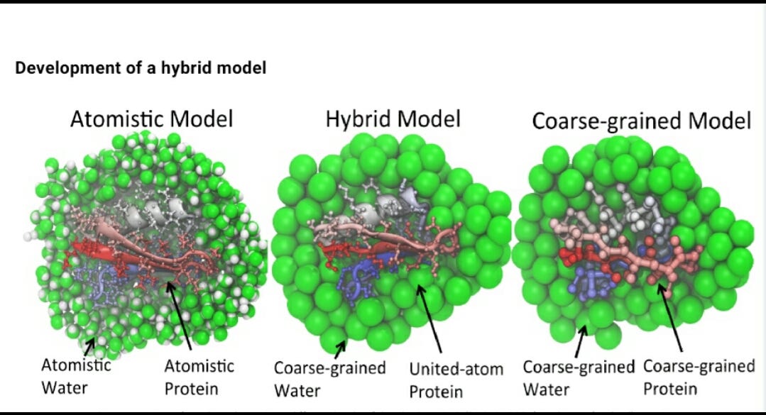 Just yesterday I came across a new scientific terminology: coarse-grain ...