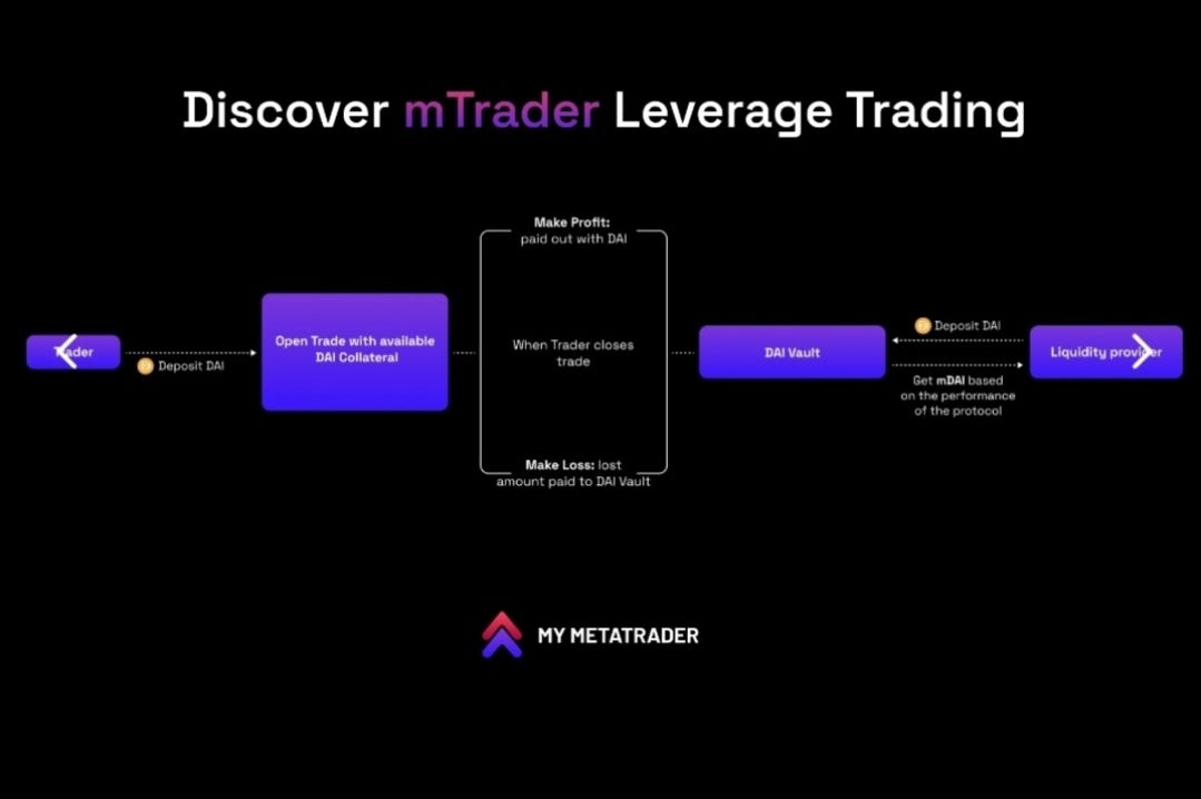 My Metatrader What Is Mymetatrader My Metatrader Is The Ultimate