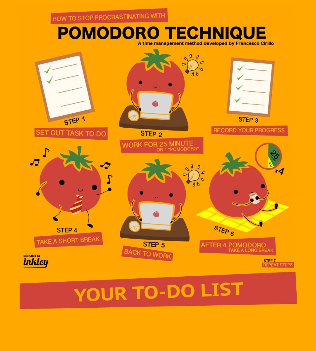 Eat that Frog with a Pomodoro. Pomodoro is a time management technique ...