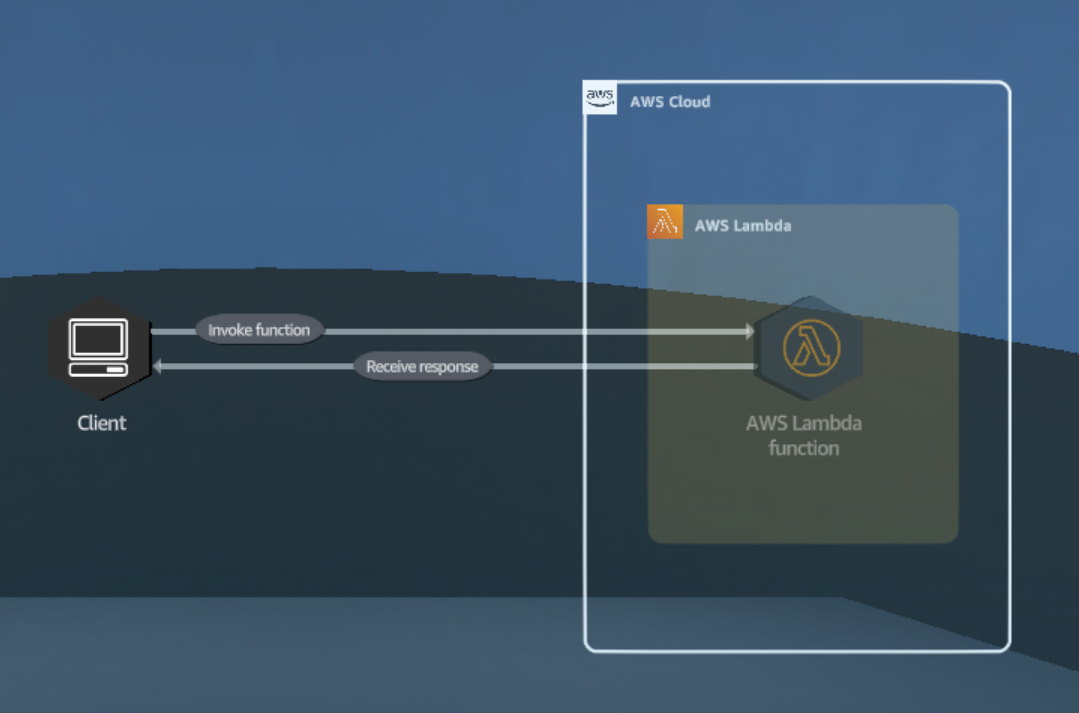 AWS QUEST — Machine Learning Role | by Samuel Konzi | Feb, 2025 | Medium