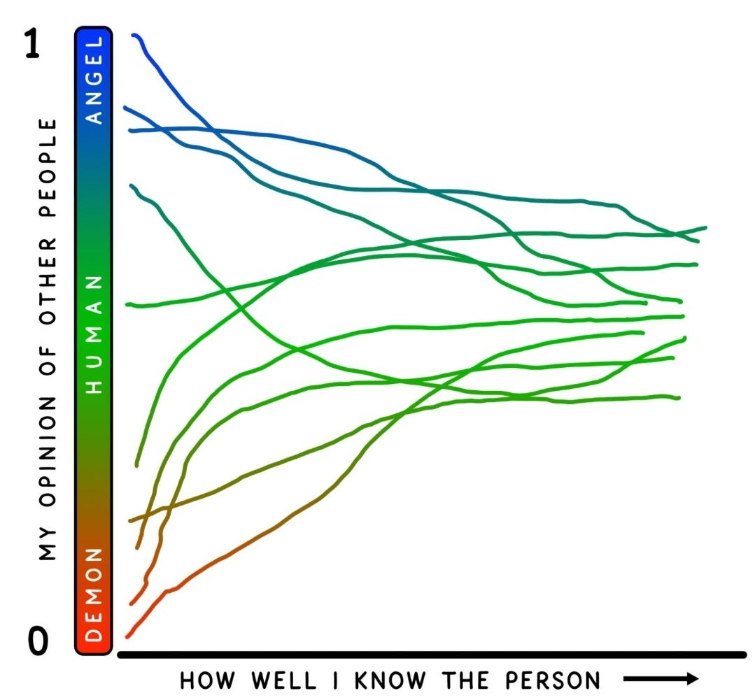 People Aren’t Plots. You’ve probably seen this graph. It… | by Curio_Can | Introvert Diary | Jun ...