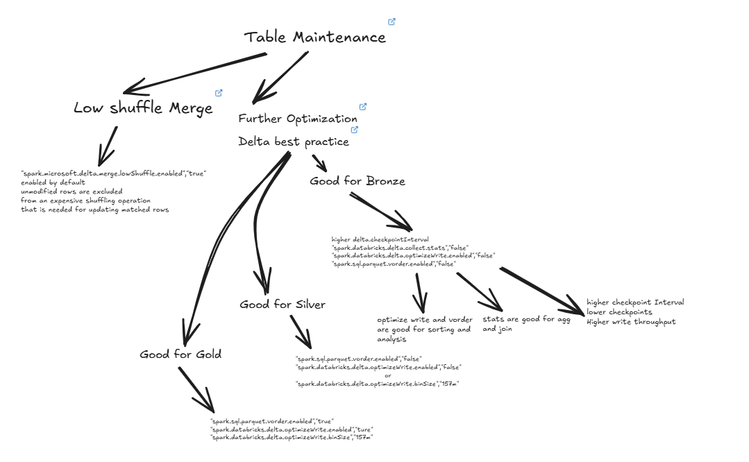 📘 Microsoft Fabric DP-700 Prep Series — Part 45: Advanced Delta ...