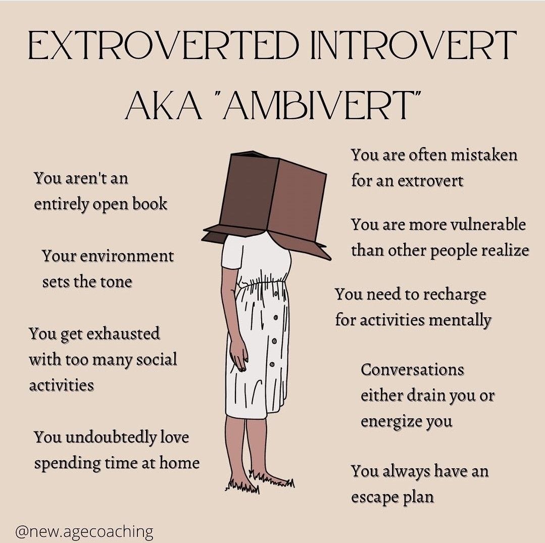 Am I an Introvert or an Extrovert? | by Ellyen Darananta | Nov, 2025 ...
