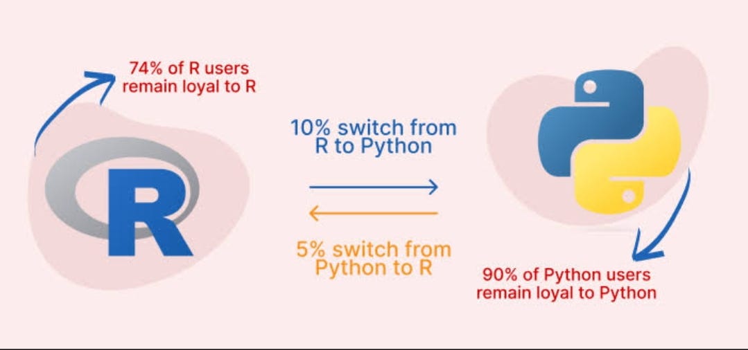 DATA ANALYTICS SOFTWARE’S. Are you confused about which data… | by ...