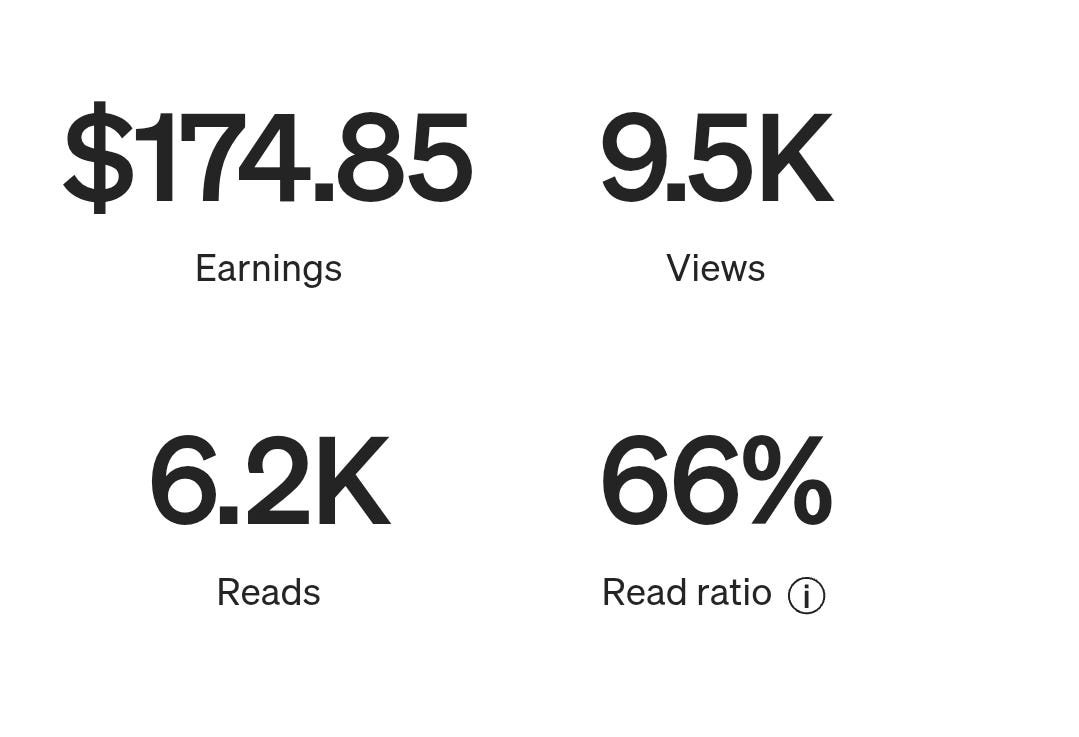 A Single Topic Made Me $170+ in 2 Weeks With This Technique. | by ...