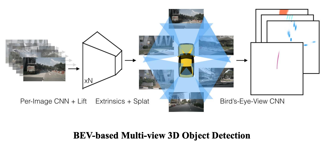 [Paper Summary] Comprehensive Survey on Camera-based 3D Object ...