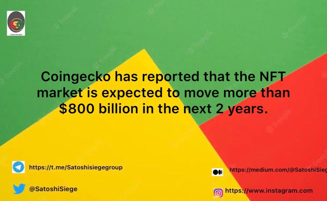 Coingecko has reported that the NFT market is expected to move more ...
