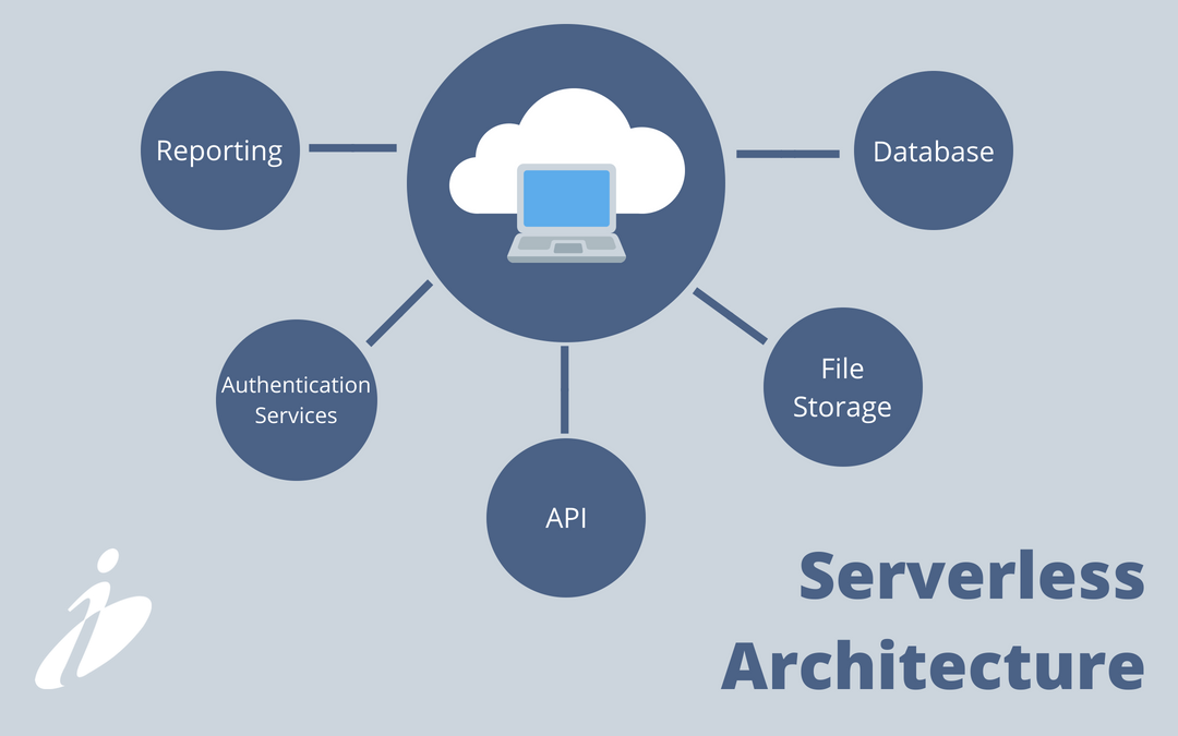 What is Serverless Architecture and Why Is Everyone Talking About It ...