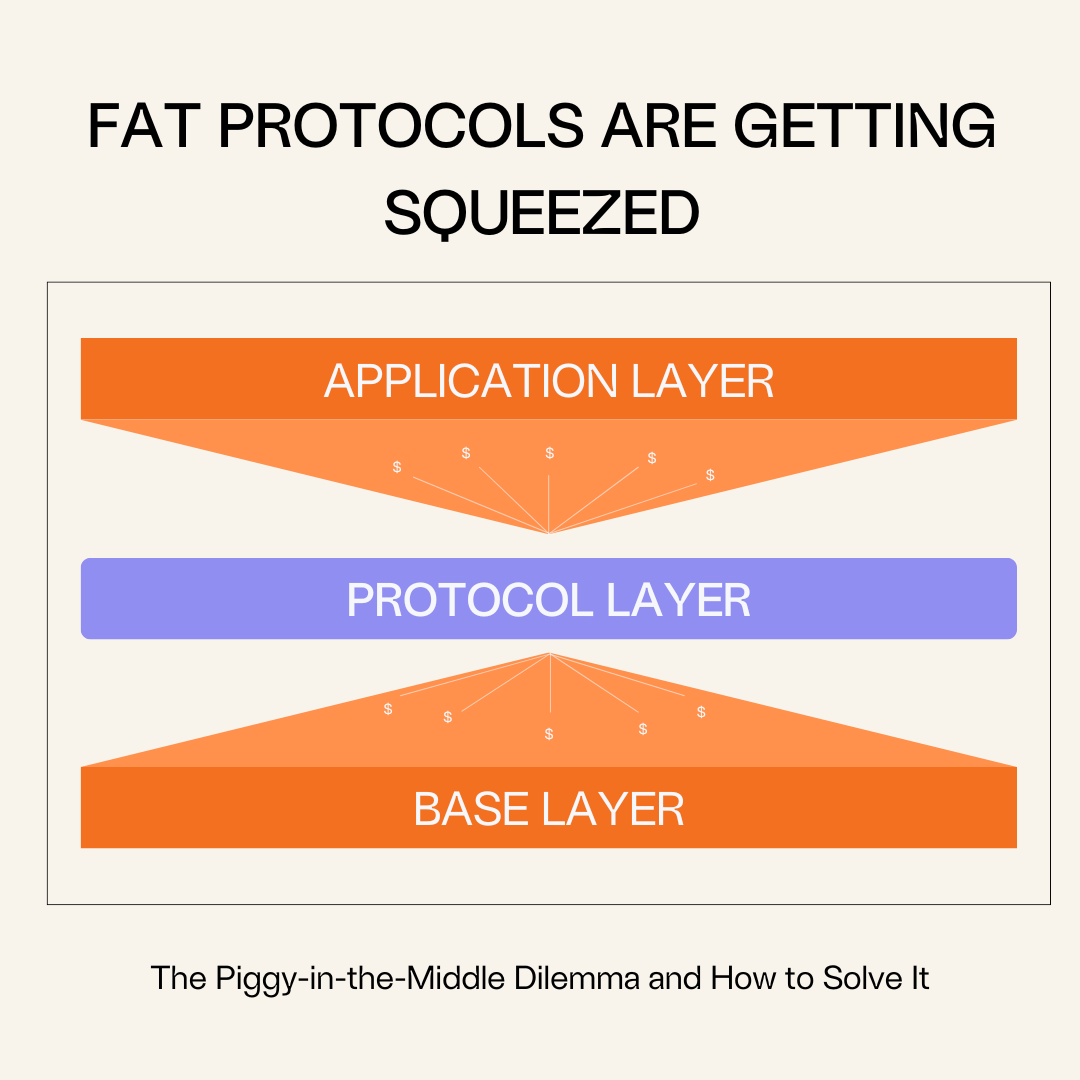 Fat Protocols Are Getting Squeezed | by Lata Persson | Fabric Ventures ...