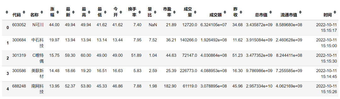 How to get trading data with qstock, the free and open-source Python financial data package | by ...