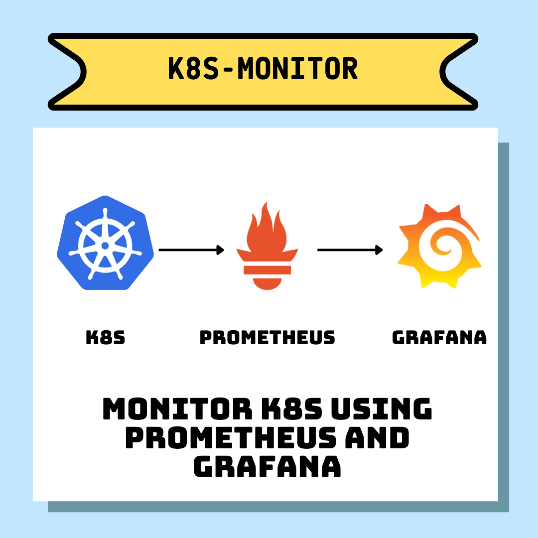 K8s-Monitor - WaCare 數位共生 - Medium