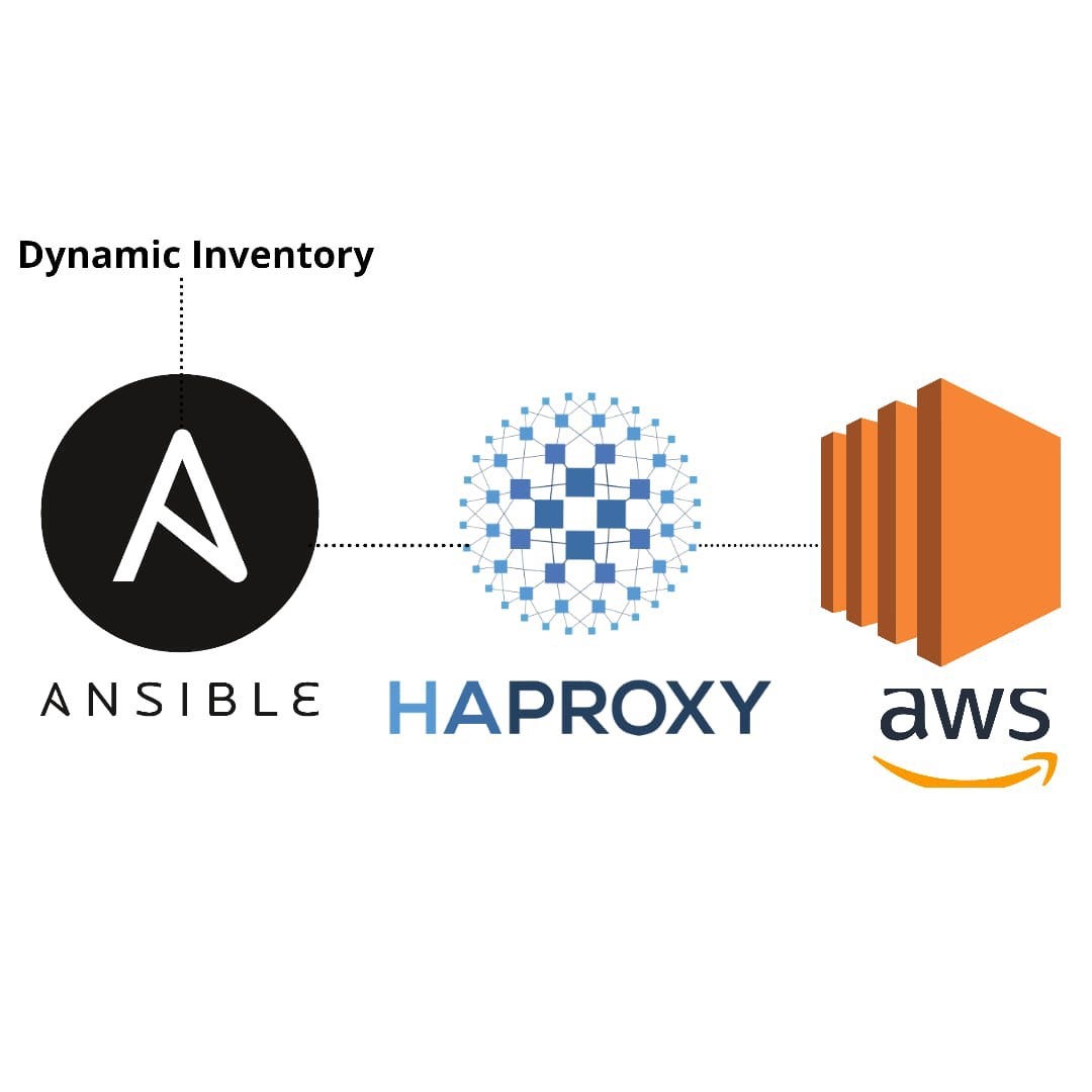 Use Ansible Playbook To Configure Reverse Proxy Ie Haproxy And Update 