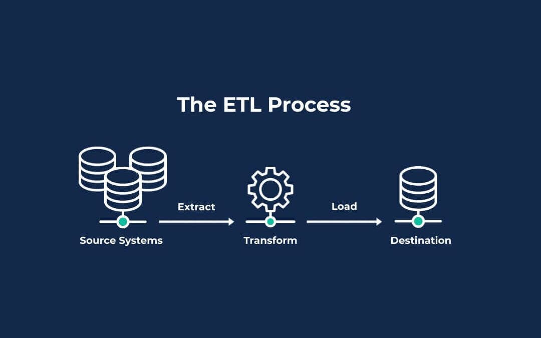 Building A Scalable Etl Pipeline From Mysql To Postgresql With Python Docker And Airflow By