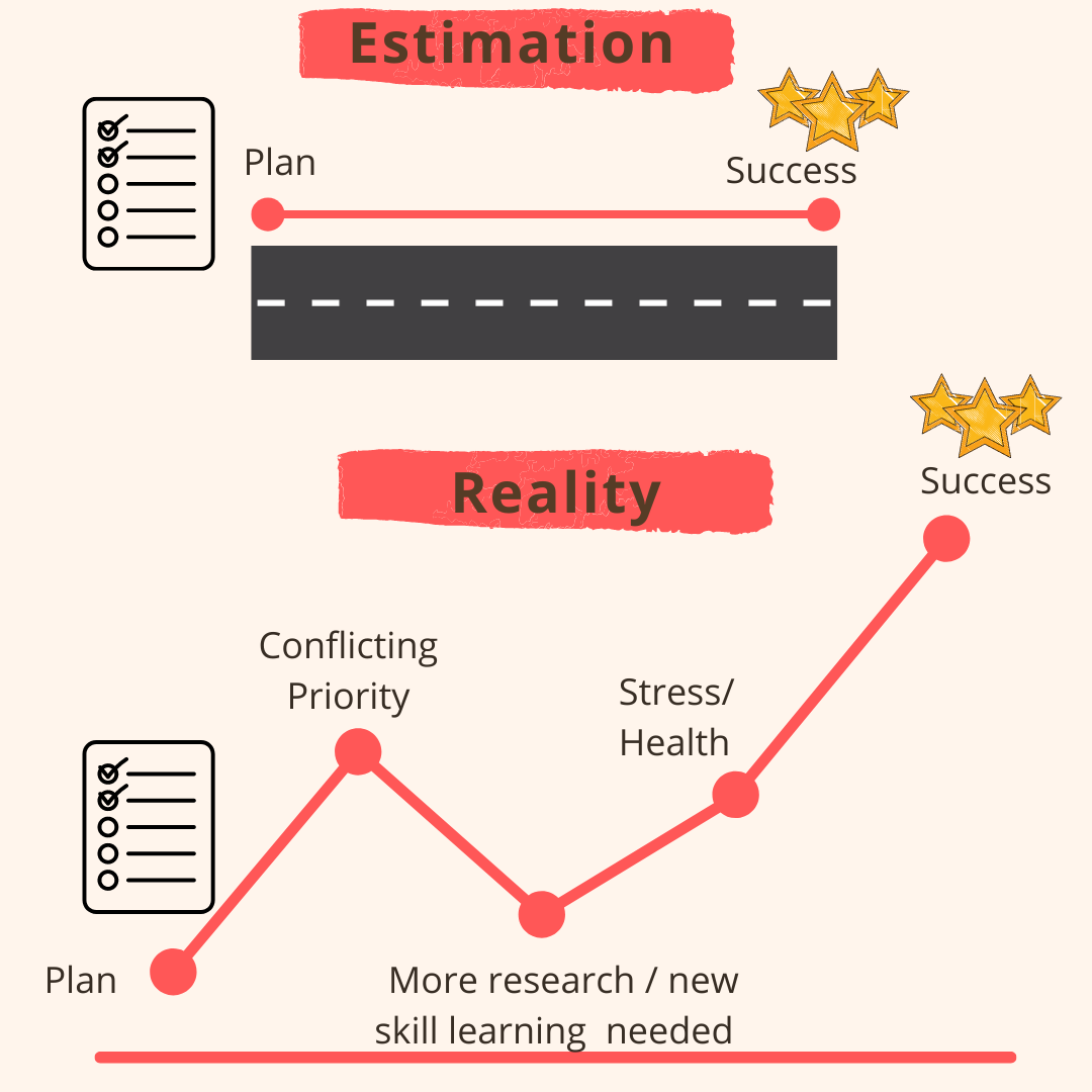 How to navigate Planning Fallacy for better time management? | by ...