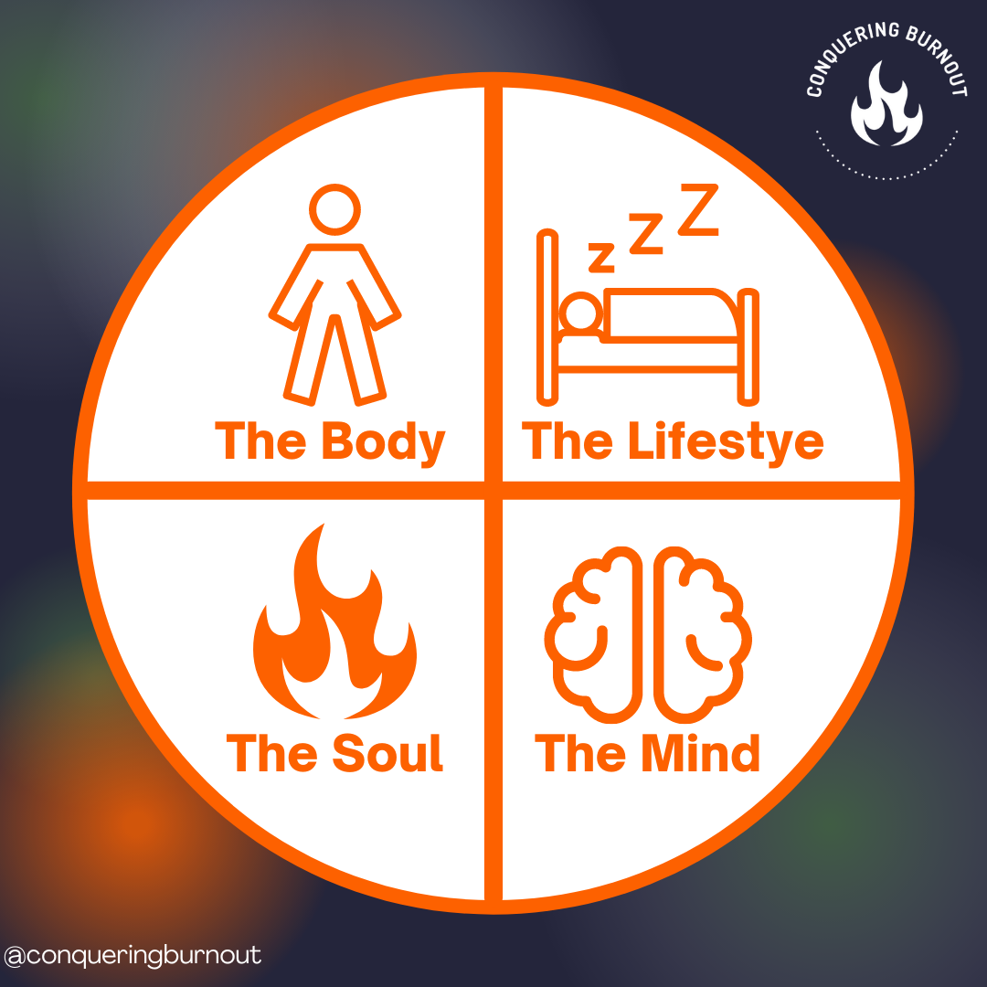 The Four Pillars of Burnout. What are the four pillars of burnout… | by ...