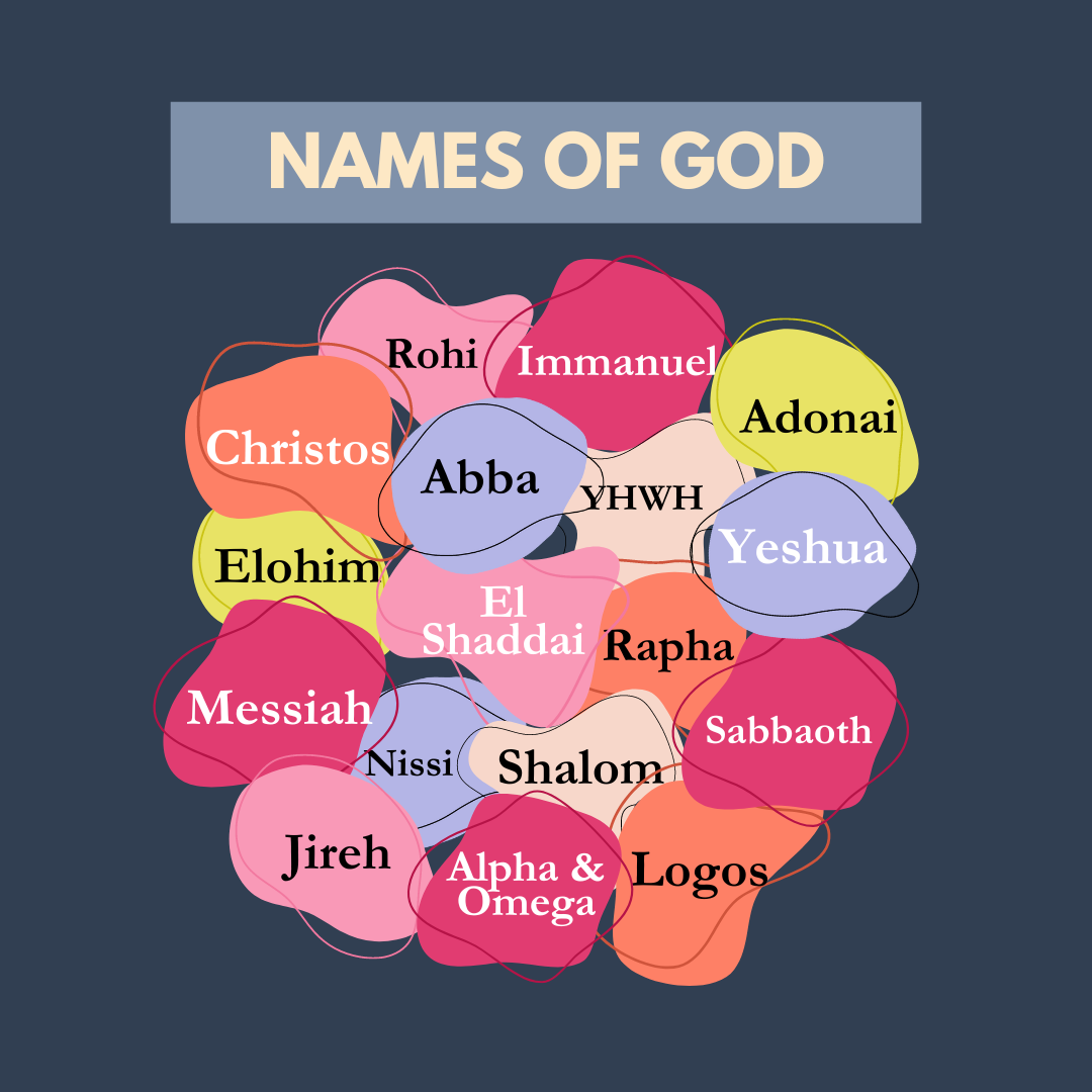 The Names Of God In The Bible And Their Meanings By Mary Ojile Medium The Names Of God In The Bible And Their Meanings By Mary Ojile Medium
