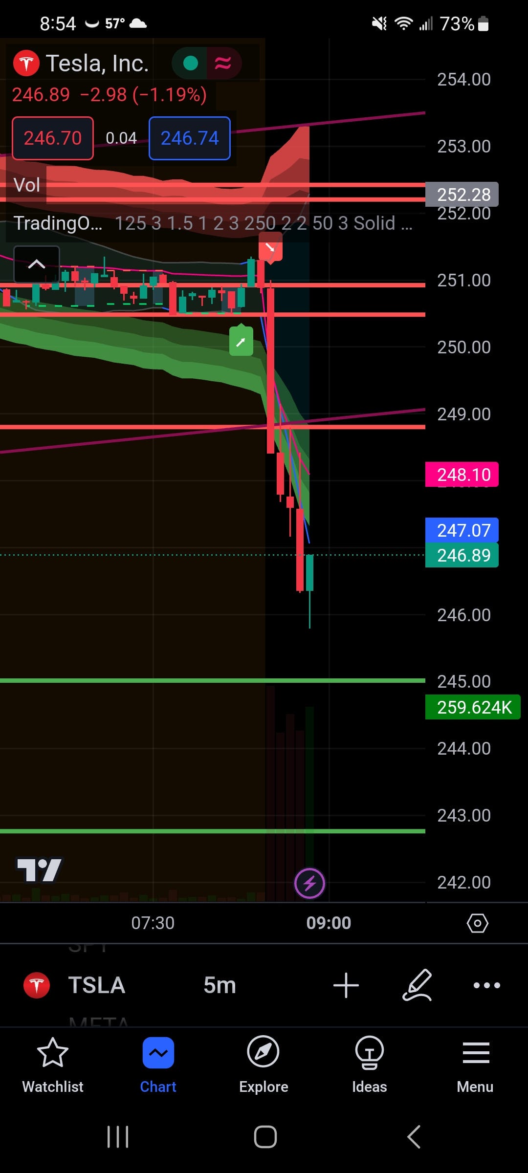 How I make $115 in TSLA today with very little effort! | by Matt ...