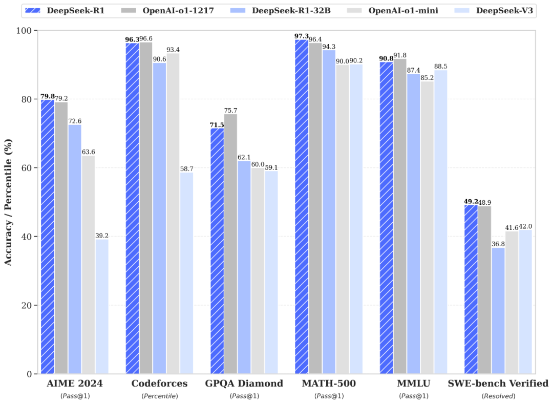 Deepseek R1 A New Chapter In Inference Time Scaling For Reasoning Models Reviewing Deepseek