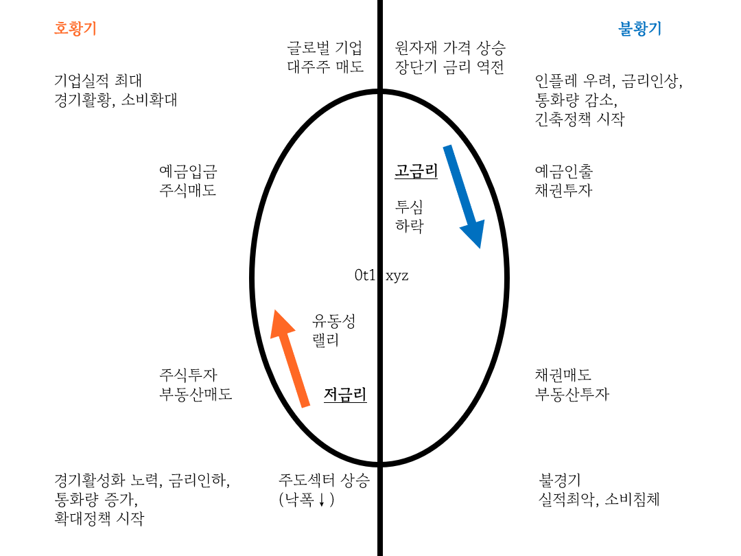 사이클 - 0t1 - Medium