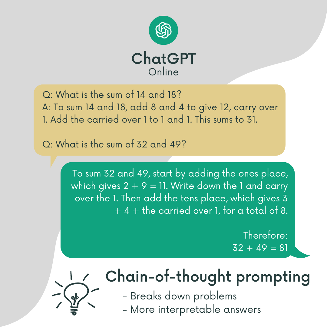 Chain-of-Thought Prompting: Unlocking Complex Reasoning with Language ...