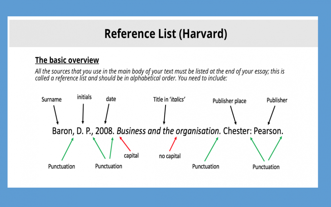 How to Reference a Blog Harvard Style: Cite Like a Pro | by Imran ...
