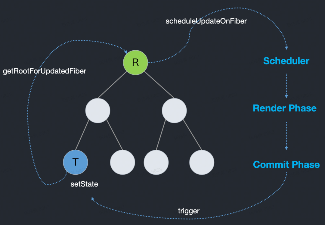 React Performance Optimization Api By Choco Medium