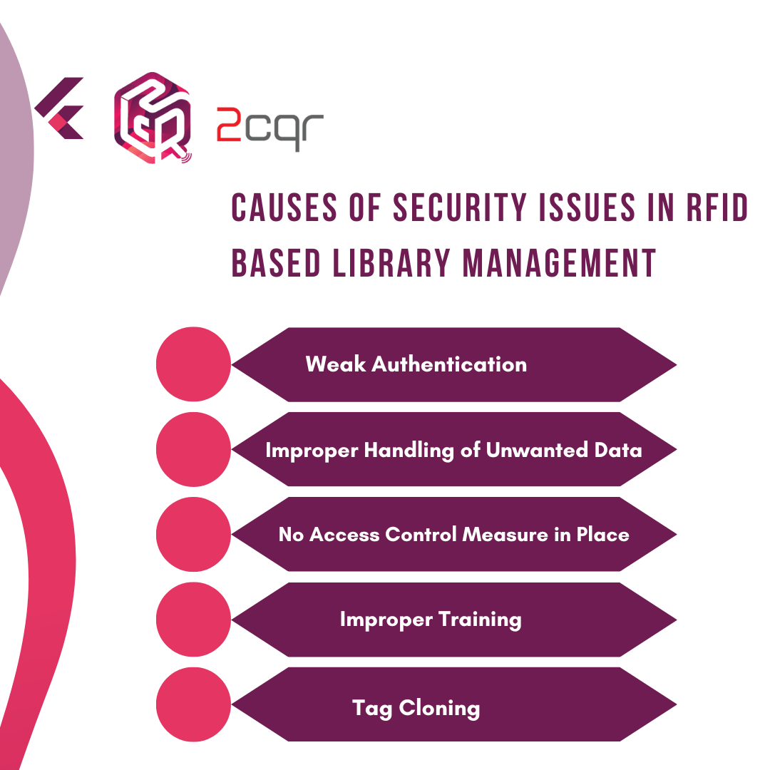 Causes for Security Issues with RFID Based Library Management | by ...