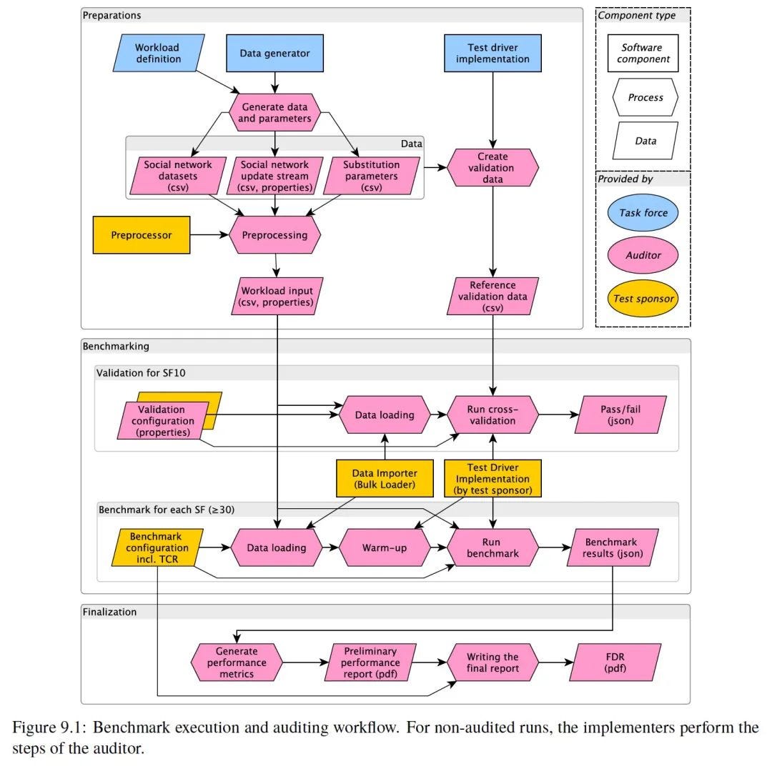 Understanding Ldbc Snb Schema Generation And Data Generation By Nebulagraph Database Medium