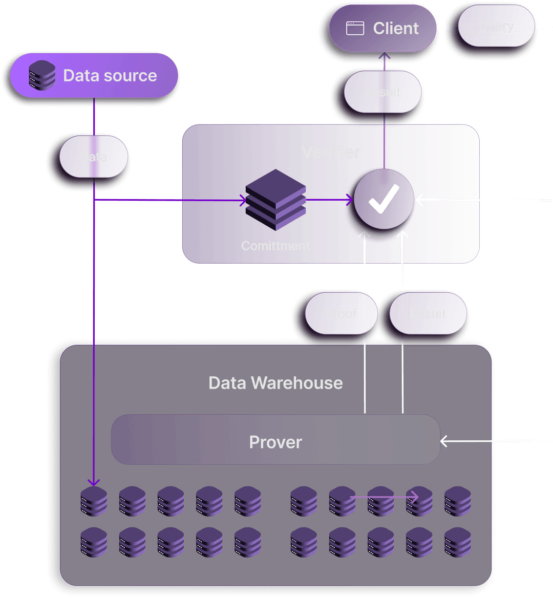 Proof Of Sql 101 Breaking Down Space And Times Novel Zk Proof By Yandaokun Medium