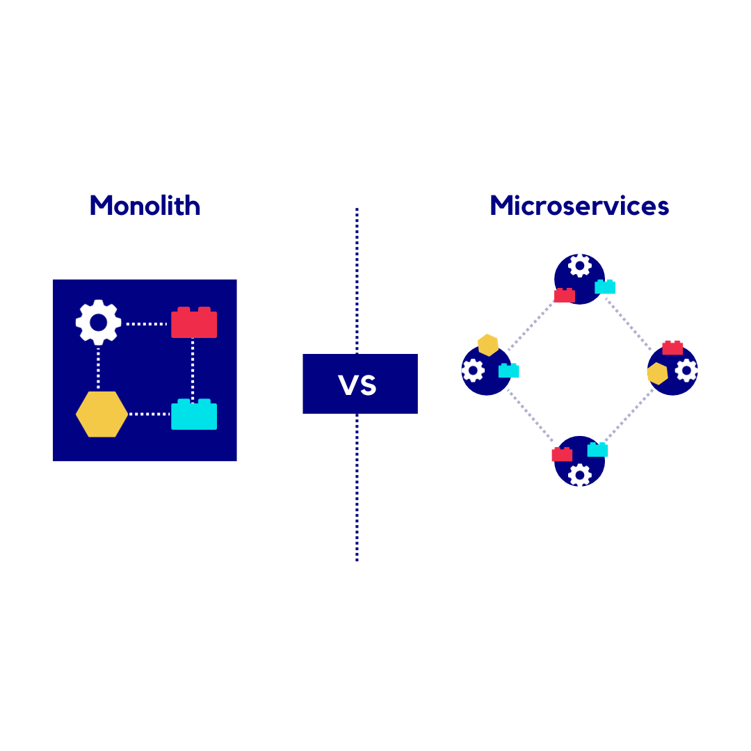 The Evolution of Platform Engineering: From Monoliths to Microservices ...