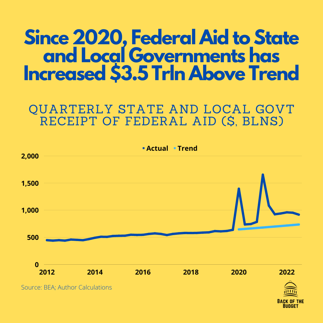 Waning Federal Aid and 2024 State Budgets | by Timothy Little | Medium