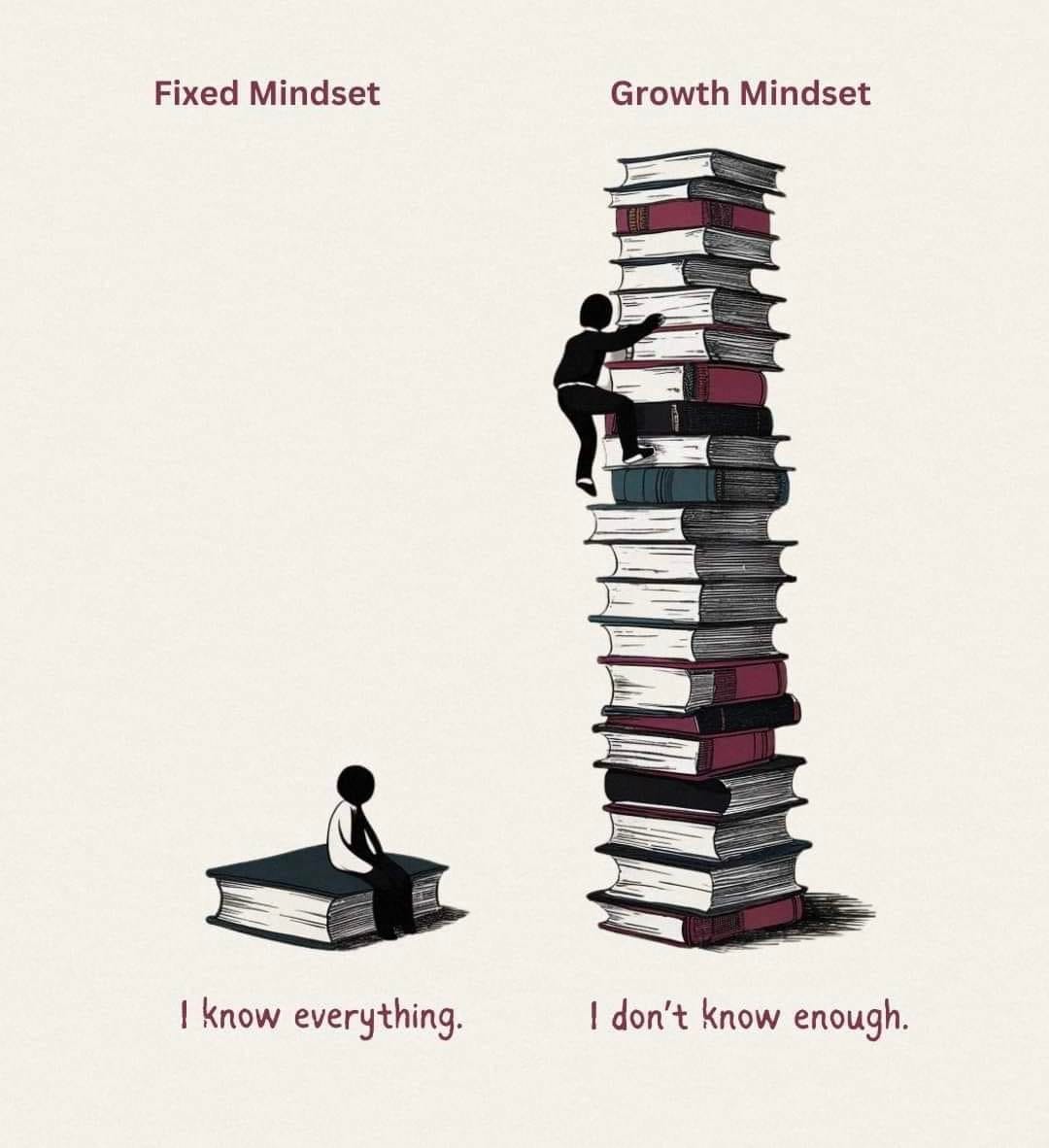 A fixed mindset clings to limitations; a growth mindset looks for ...