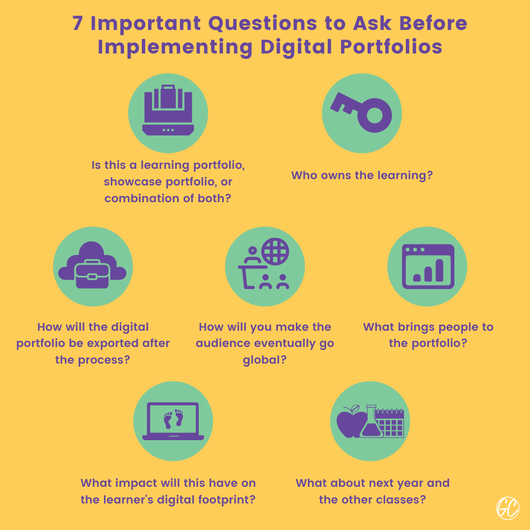 7 Important Questions Before Implementing Digital Portfolios | by ...