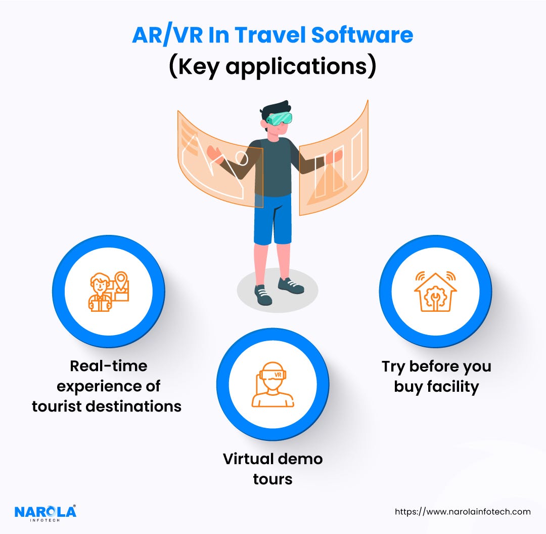 Top 17 Software Business Ideas for Startups | by Narola Infotech LLP ...