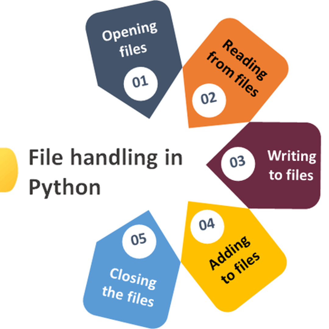 File Handling. File handling is one of the most… | by D JIVANA SINGH ...
