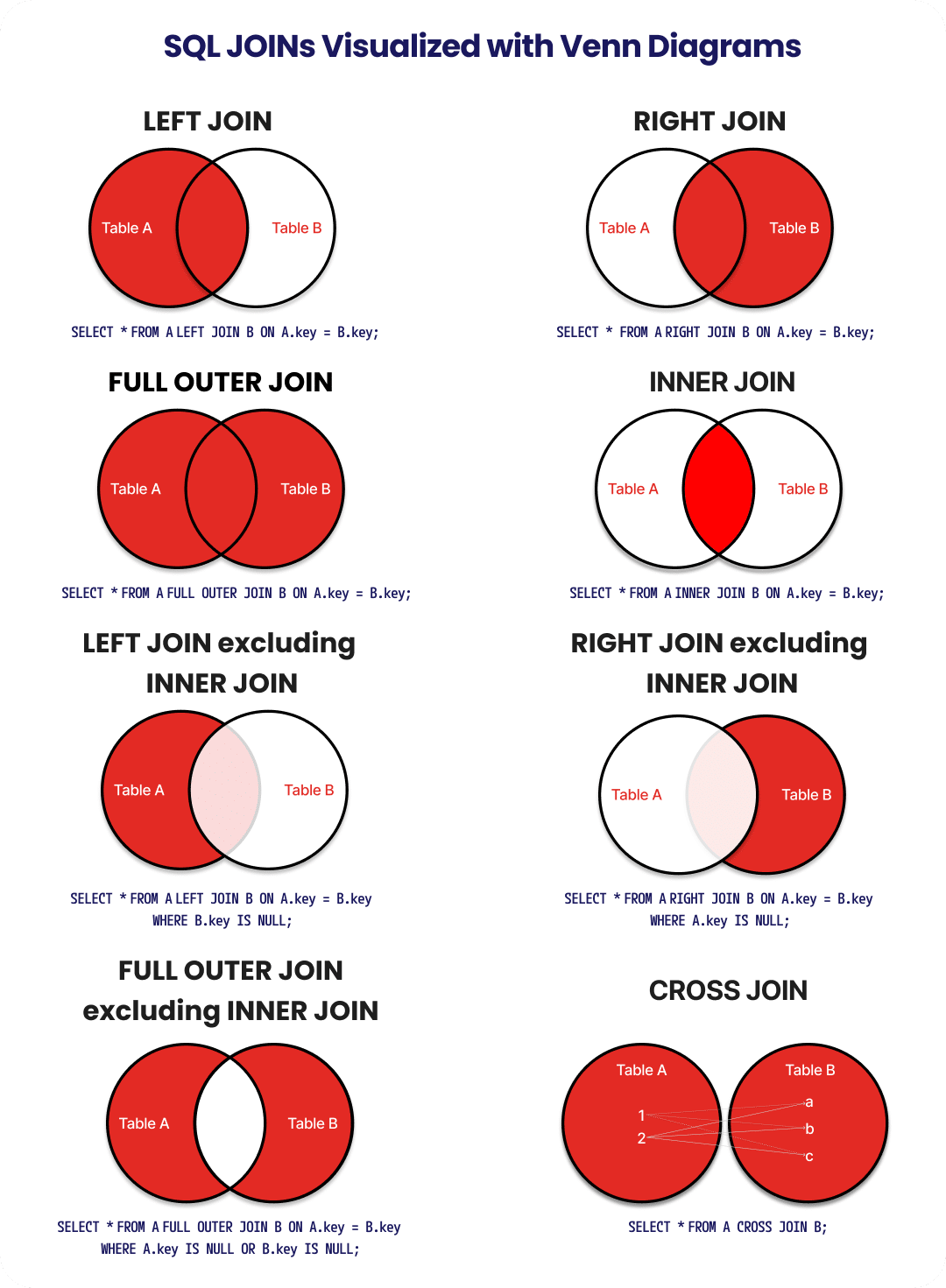 Master SQL JOIN Operations: Your Complete Guide to Database Table Relationships | by JIN | Dev ...